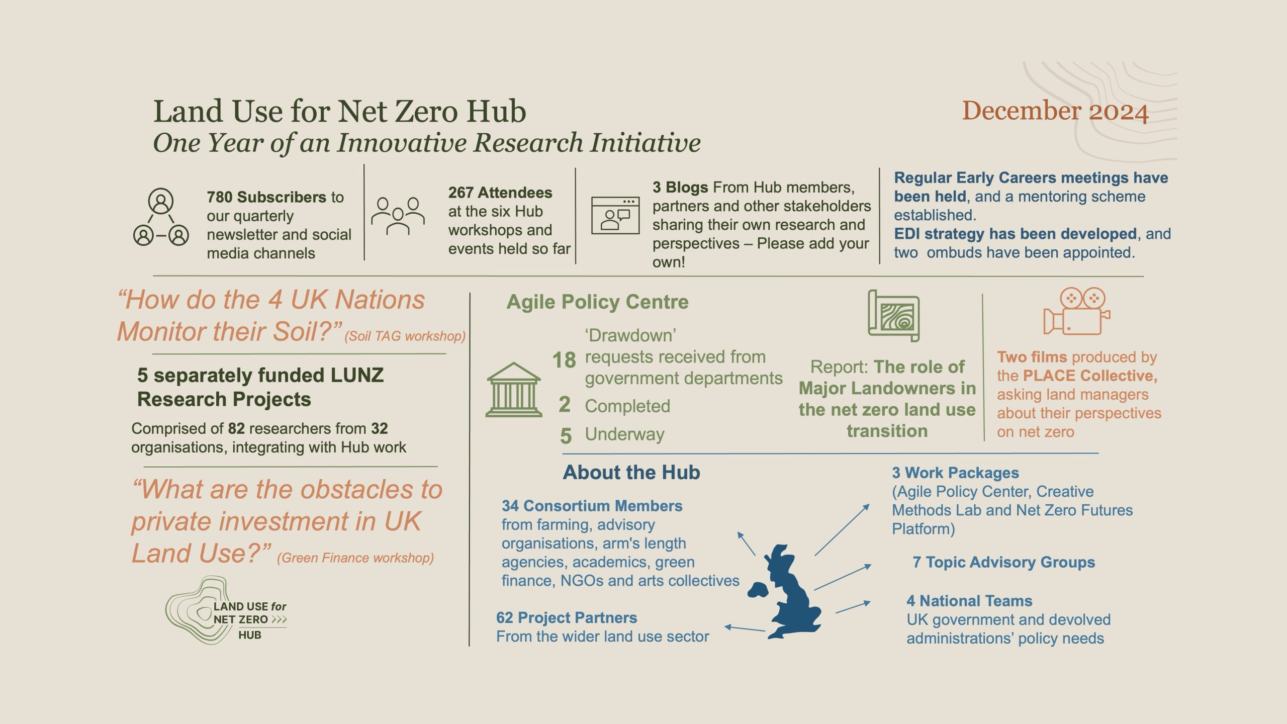 LUNZ Hub Celebrates First Year of Groundbreaking Work Towards Net Zero ...
